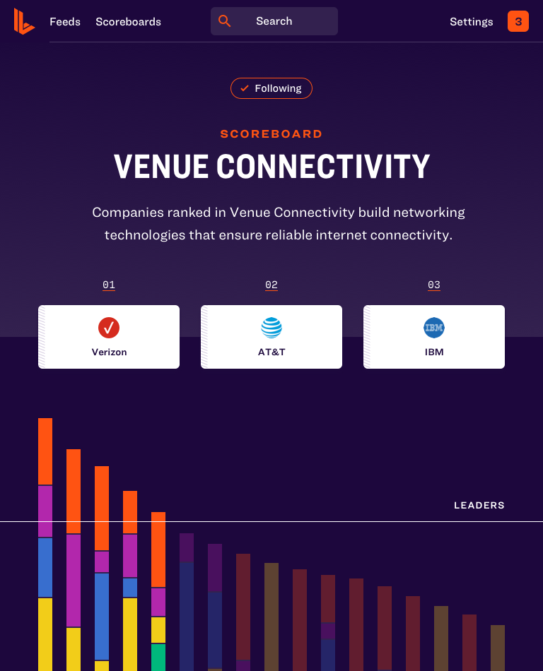 Sports Innovation Lab